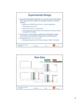 GSK approach to enhancing process understanding using DynoChem ...