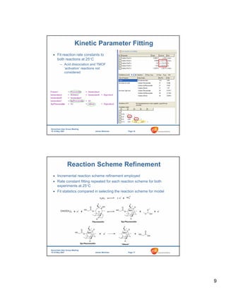 GSK approach to enhancing process understanding using DynoChem ...