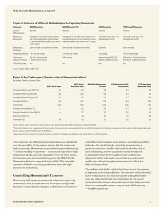 2017 Why invest in Momentum as a Factor ? | PDF