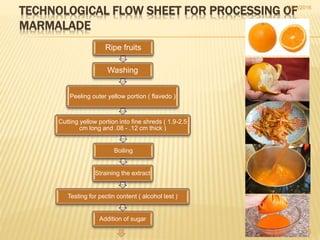 Jam, jelly &marmalade | PPT
