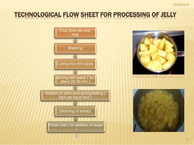 Jam, jelly &marmalade