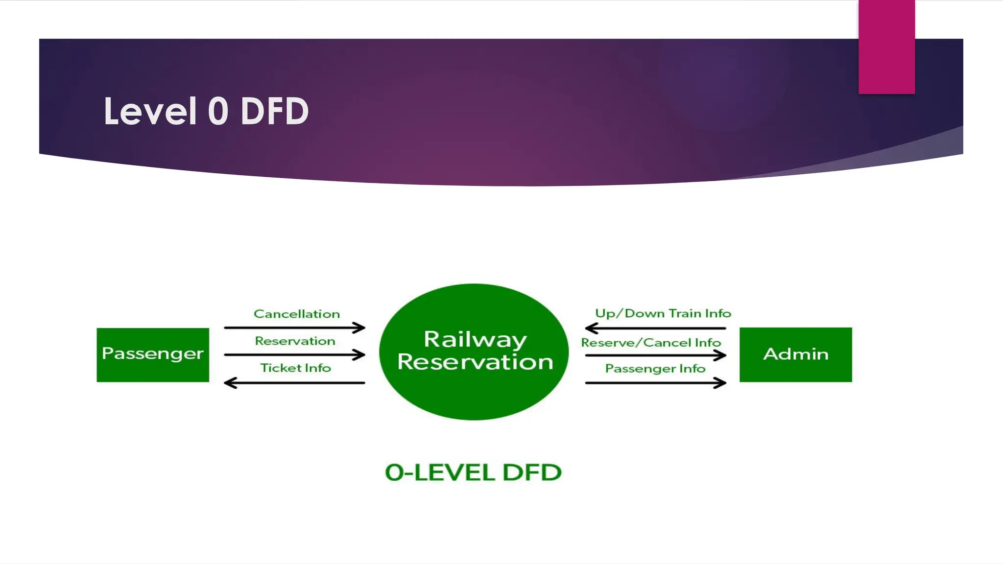 Online Birth Certificate System Using Html Css Javascript Pptx Graphics Software Computer