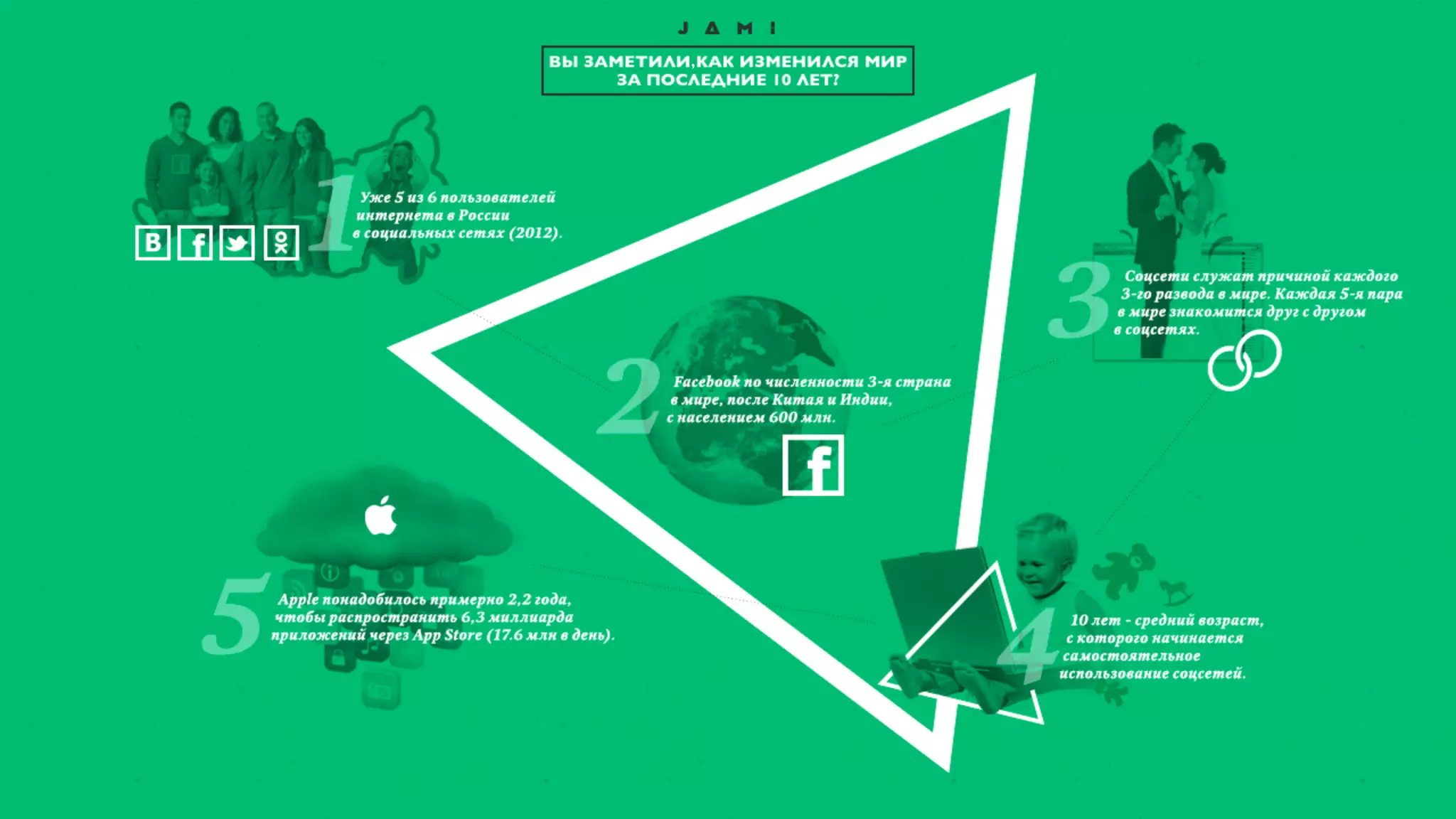 Jami credentials | PDF