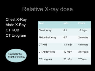 Interpreting chest & abdominal radiographs - Mr Jamie Dunn | PPT