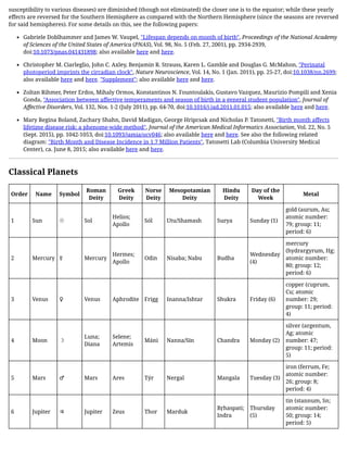 Tropical Astrology by the Author Jamie Michelle | PDF