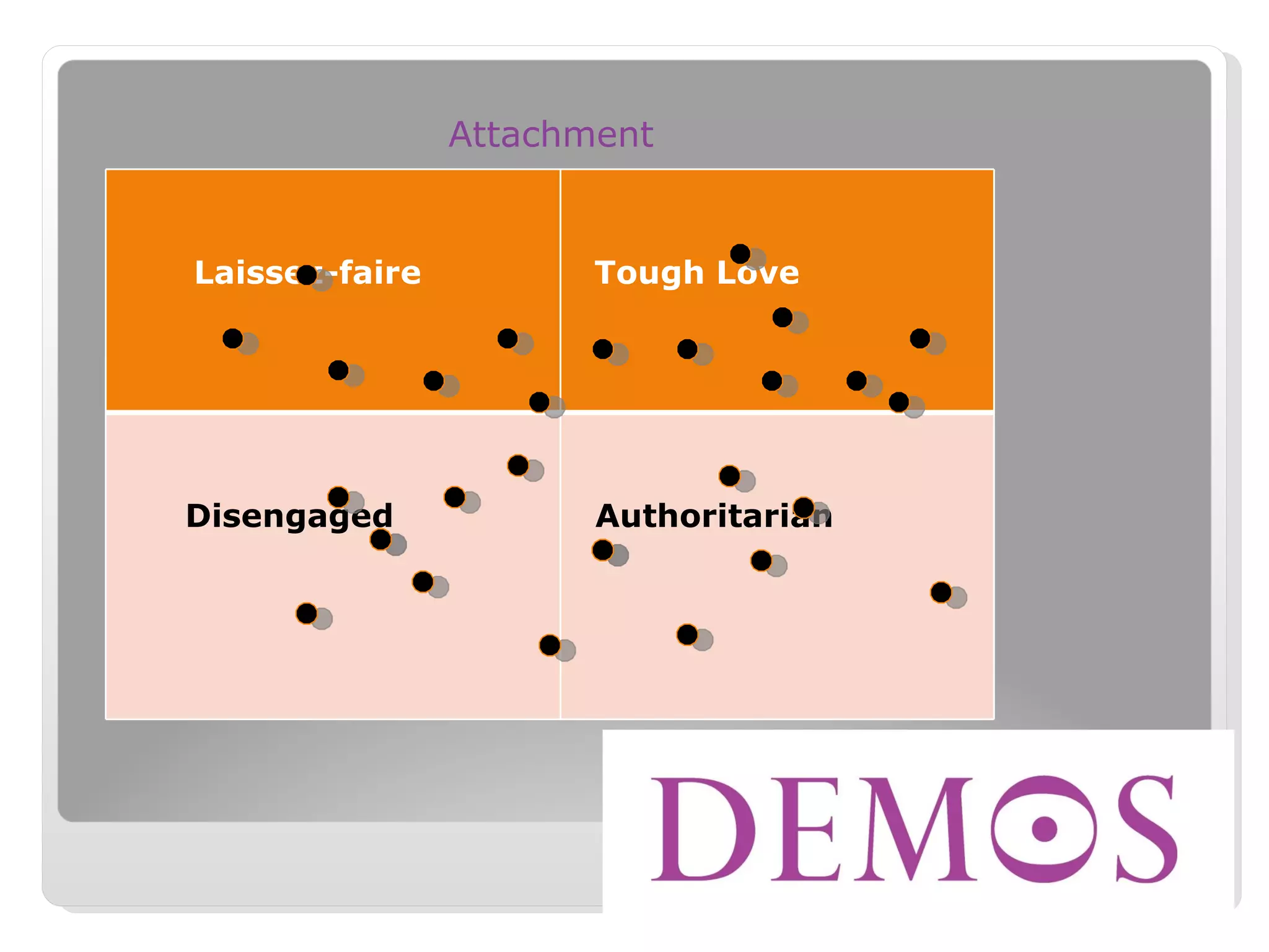 Demos: under the influence report | PPT