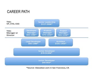 Puñalada Maravilla Maravilloso computer programmer career path ...