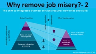 The 5 signs of a miserable ssc job | PDF