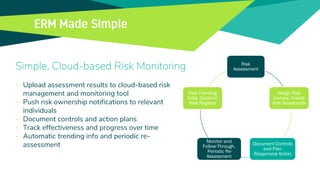 App Showcase: Enterprise Risk Management | PPT