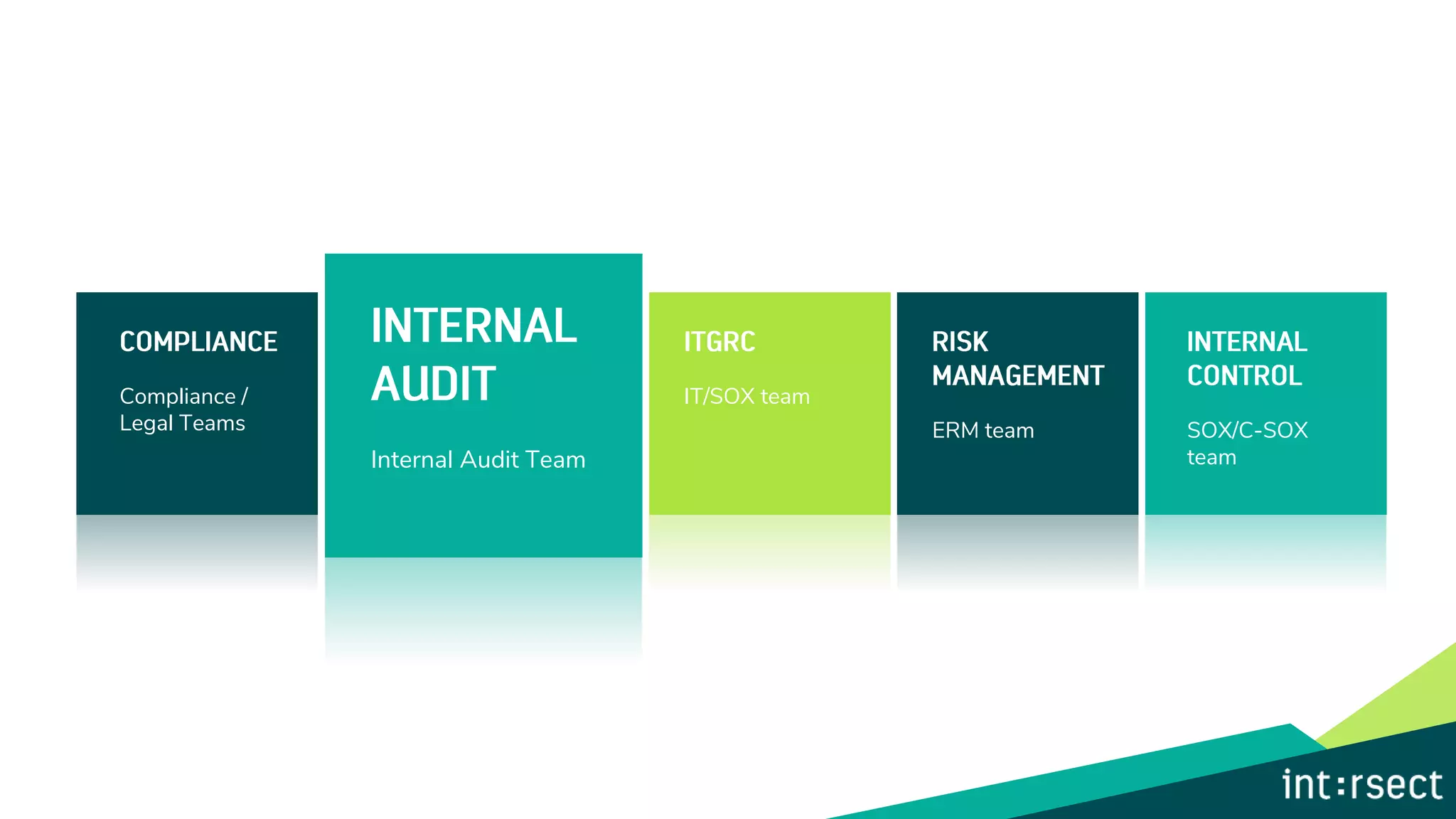 App Showcase: Internal Audit | PDF