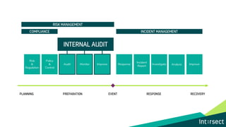App Showcase: Internal Audit | PDF