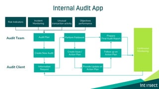 App Showcase: Internal Audit | PDF | Business | Business and Finance