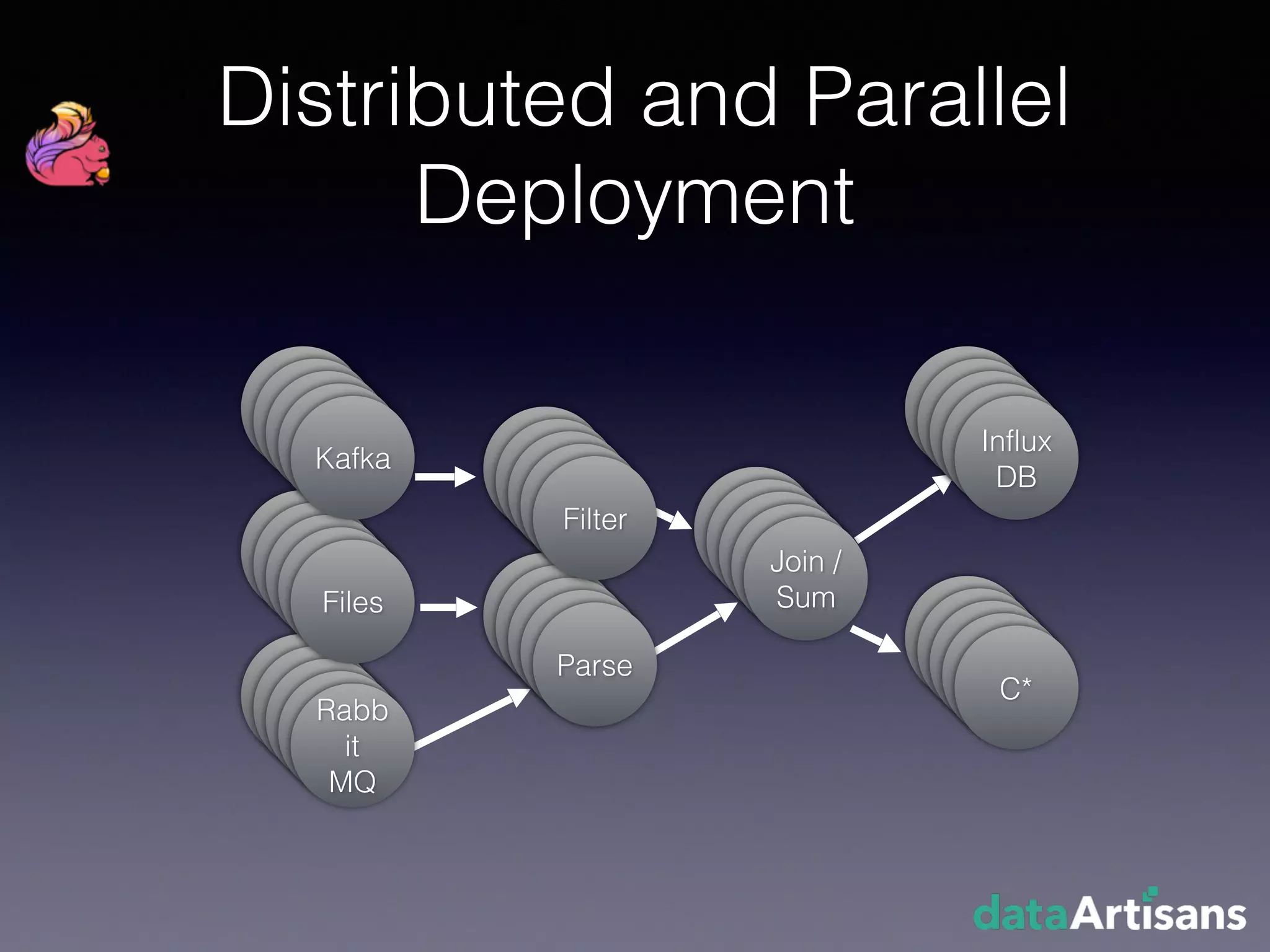 Jamie Grier - Robust Stream Processing with Apache Flink | PPT