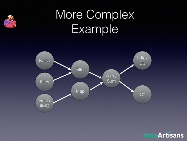 Jamie Grier - Robust Stream Processing with Apache Flink | PPT