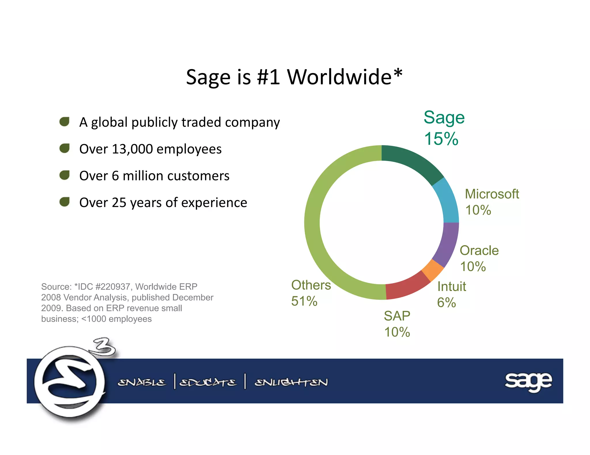 Jamie Kandola - The Future of ERP | PPT