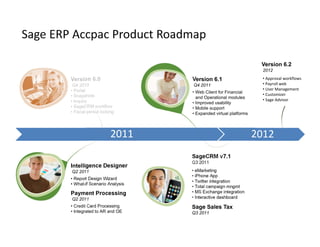 Jamie Kandola - The Future of ERP | PPT