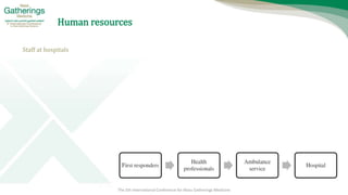 Clinical governance aspects of mass gatherings | PPT