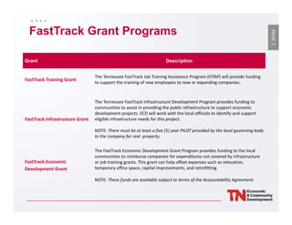 Investment Tools-Jamie Stitt-TN Economic Development Finance Course | PDF