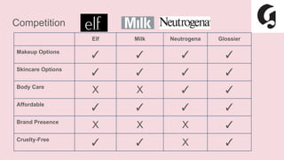 Jamie Yadoff - Glossier | PPT