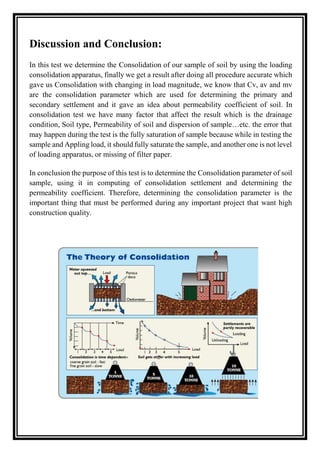 Consolidation of Soil Test | Jameel Academy | PDF