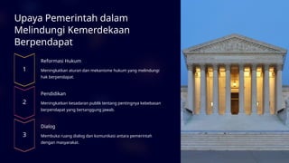 Jaminan-Kemerdekaan-Berpendapat-di-Indonesia.pptx