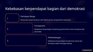 Jaminan-Kemerdekaan-Berpendapat-di-Indonesia.pptx