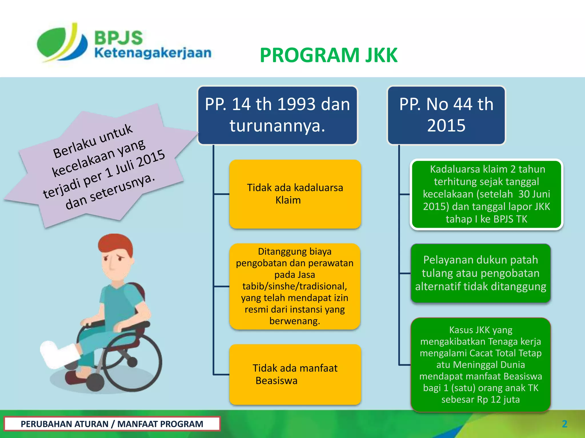 Jaminan Kecelakaan Kerja - BPJS TK.ppt