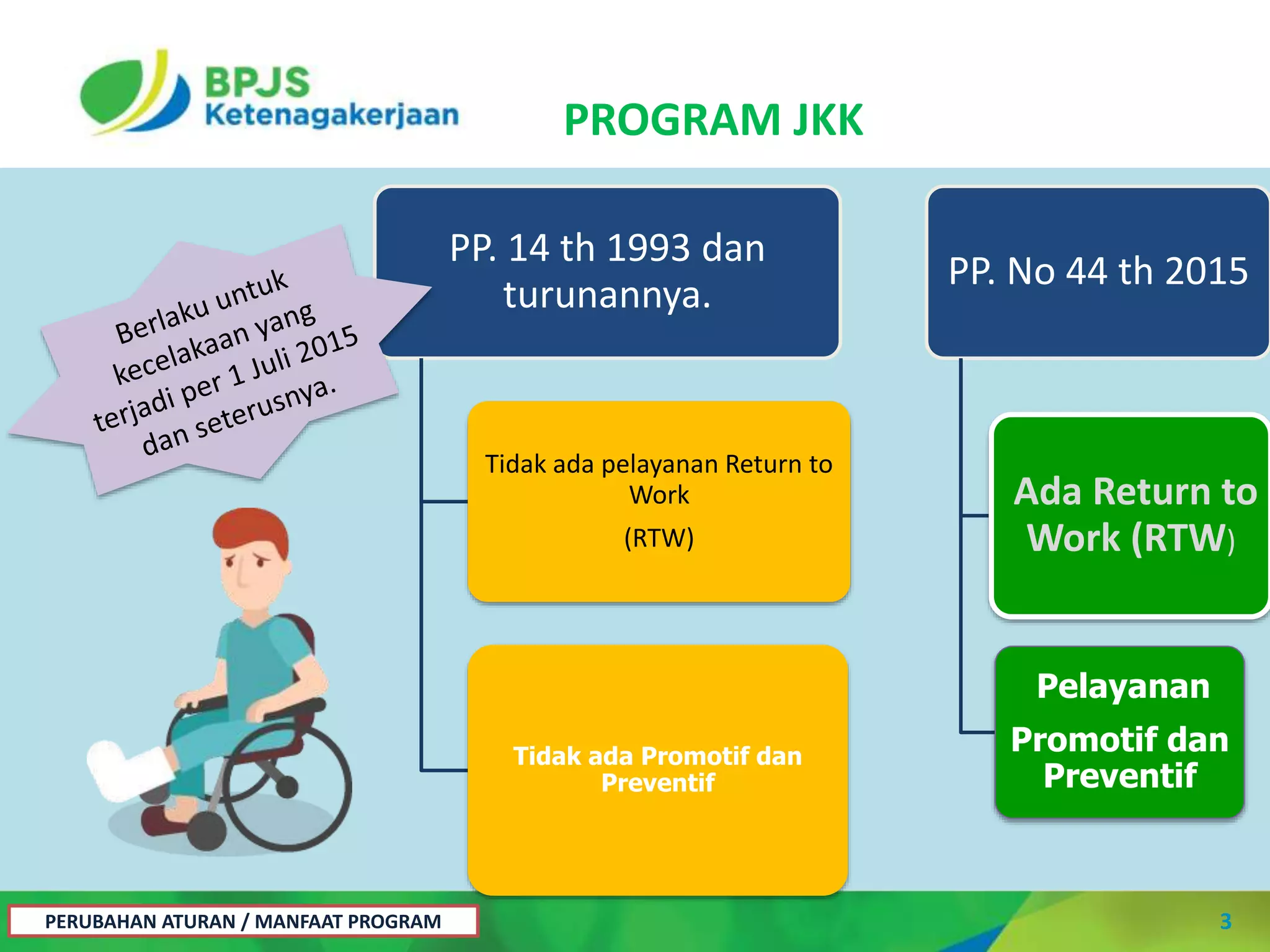 Jaminan Kecelakaan Kerja - BPJS TK.ppt
