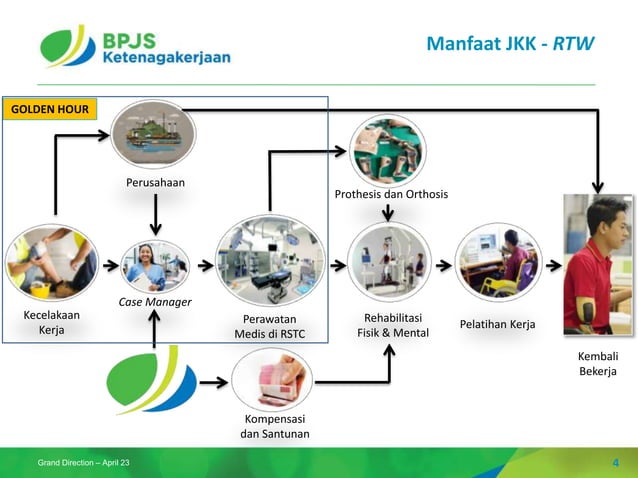 Jaminan Kecelakaan Kerja - BPJS TK.ppt