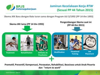 Jaminan Kecelakaan Kerja - BPJS TK.ppt