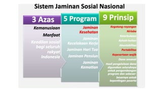 Implementasi Jaminan Kesehatan di Indonesia.pptx
