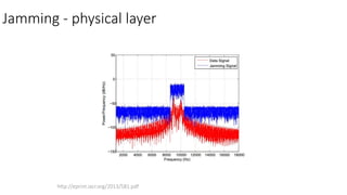 Jaming the IoT device- nie dziala mi alarm IoT | PPTX
