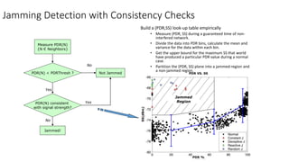 Jaming the IoT device- nie dziala mi alarm IoT | PPTX
