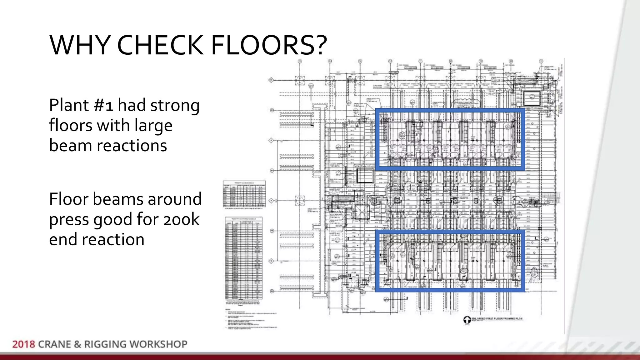 2018 CRW: Engineered Lift Plans From A to Z | PPTX