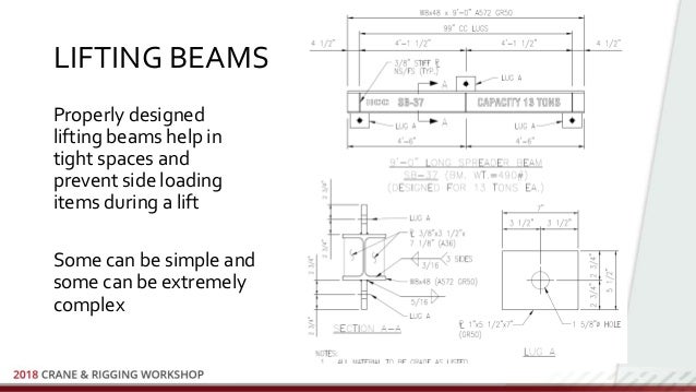 Lifting beam design calculation - freshetp
