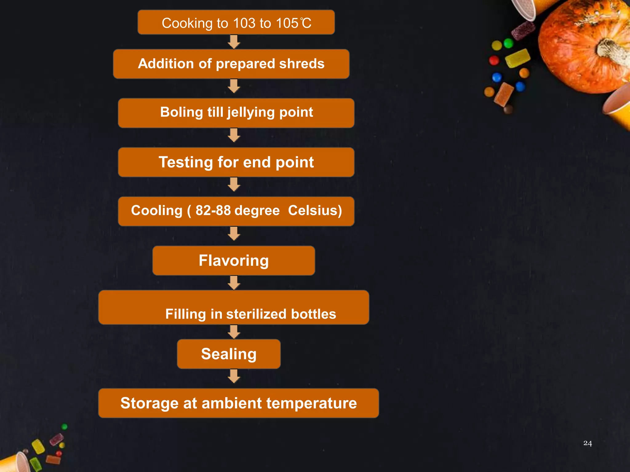 Jam, jellies, marmalade, Preserves | PPTX