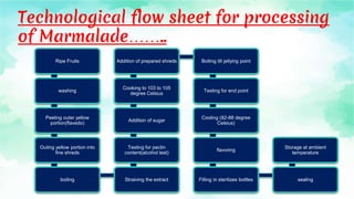jam jelly and marmalade.pptx