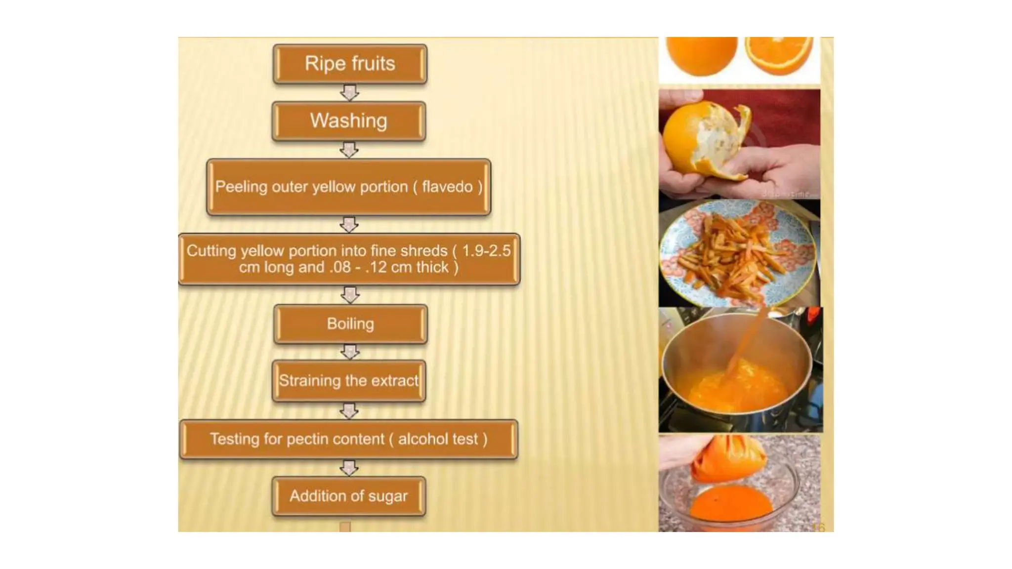 Jam, Jelly & Marmalade- Procedure & FSSAI mandates | PPTX