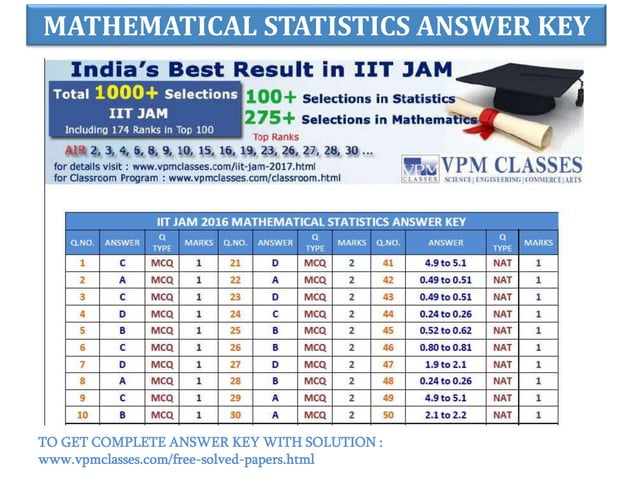 IIT JAM 2016 ANSWER KEY | PPT