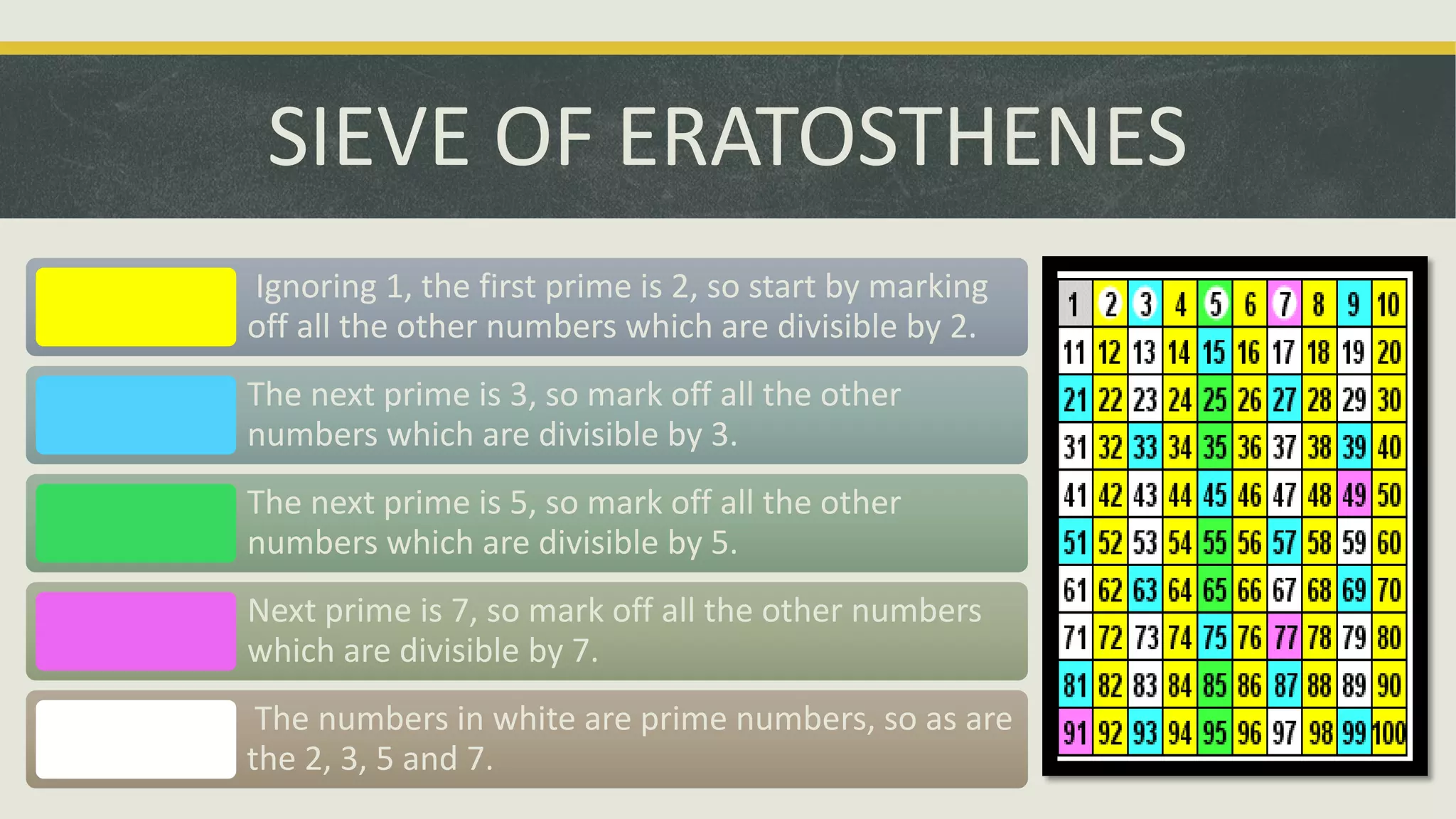 Hellenistic Mathematics | PDF