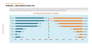 Spreads Industry Analysis (Acase of Jam Market Segment) - KENYA | PPTX ...