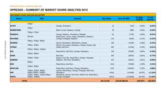 Spreads Industry Analysis (Acase of Jam Market Segment) - KENYA | PPTX