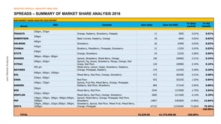 Spreads Industry Analysis (Acase of Jam Market Segment) - KENYA | PPTX