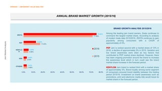 Spreads Industry Analysis (Acase of Jam Market Segment) - KENYA | PPTX