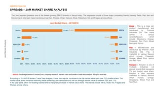 Spreads Industry Analysis (A case of Jam Market Segment) - KENYA | PPTX