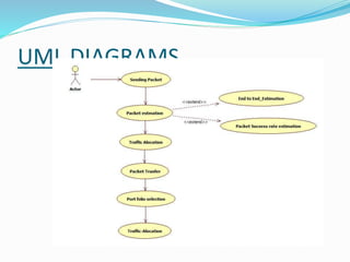 Jamming aware traffic allocation for multiple-path routing using portfolio selection. | PPT