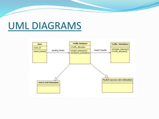 Jamming aware traffic allocation for multiple-path routing using ...