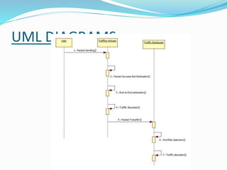 Jamming aware traffic allocation for multiple-path routing using ...