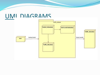 Jamming aware traffic allocation for multiple-path routing using portfolio selection. | PPT