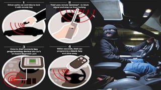 Jamming Devices and how they works? | PPTX